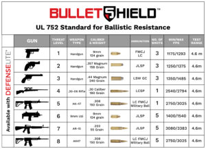 UL Chart for Ballistic Resistance | Impact Security, LLC